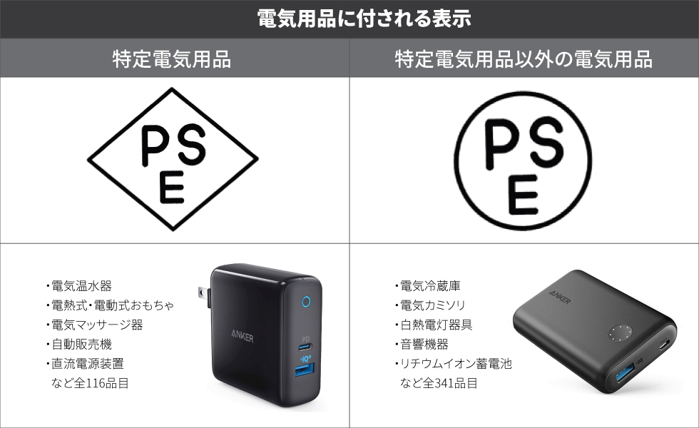 PSEマークの基礎知識とAnkerグループの安全への取り組み